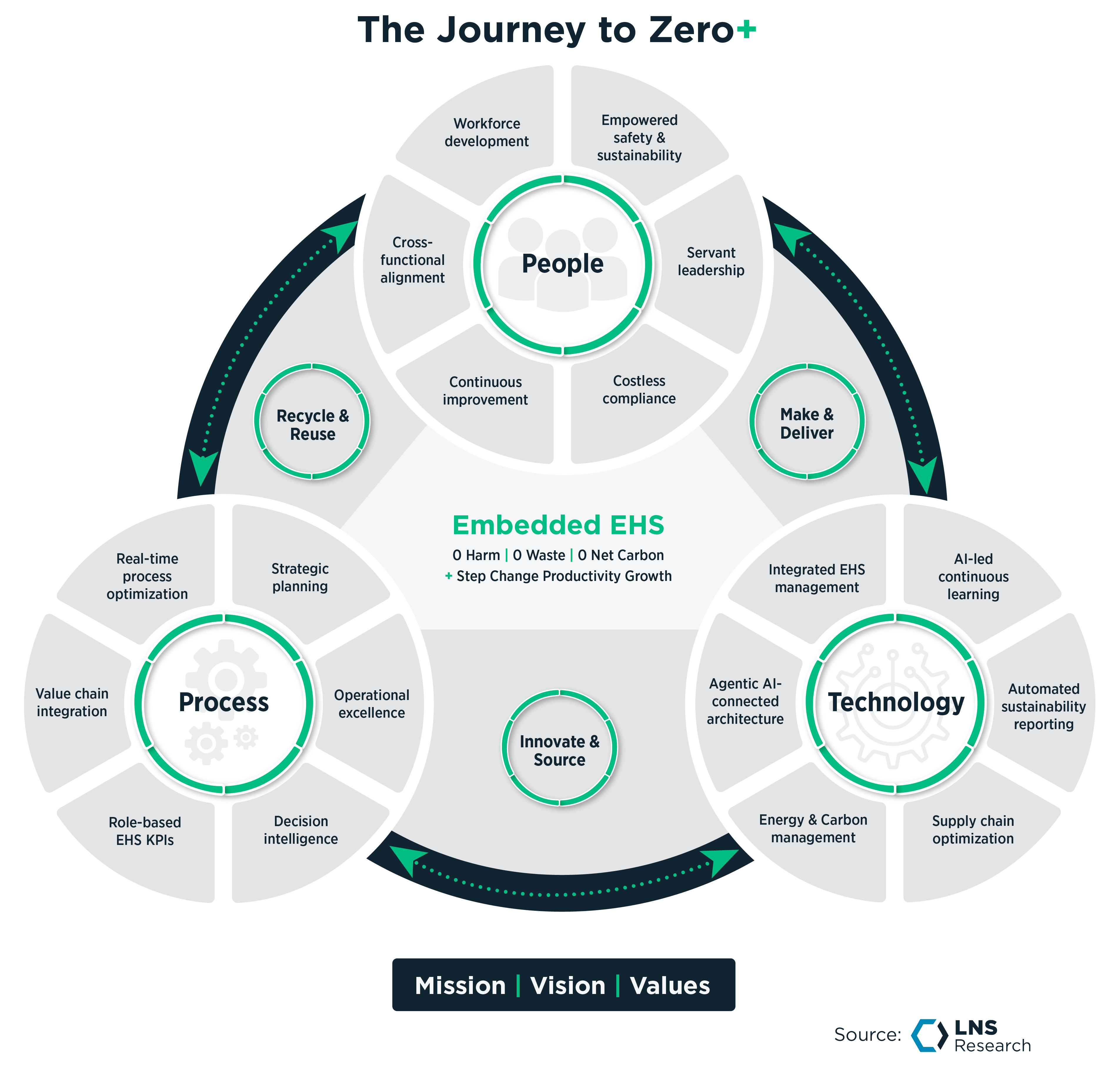 Embedded EHS: The Blueprint for Safer, More Profitable Operations